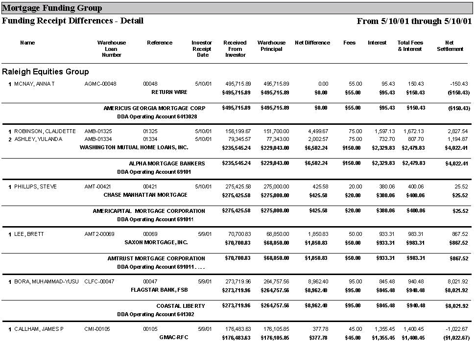 Report Images - Settlements/Payoffs
