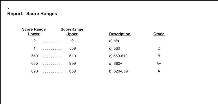 Report Images - Lists