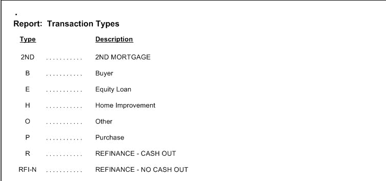 Report Images - Lists